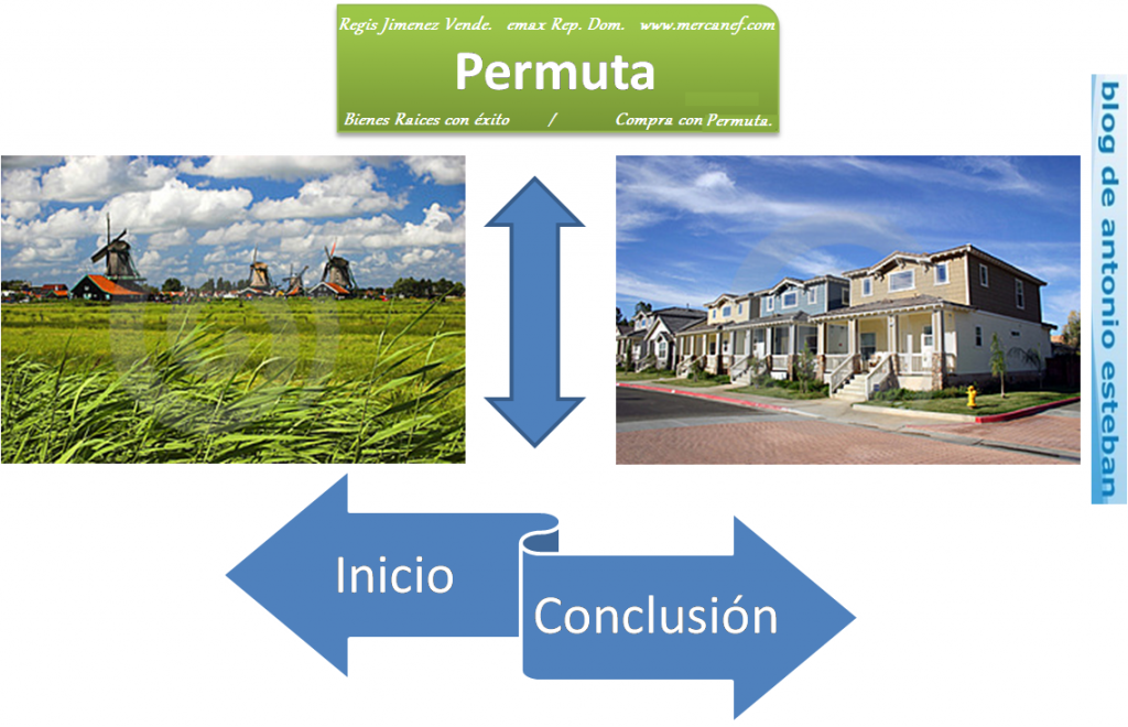 Compra con permuta. Hace viable la construcción inmobiliaria. • Regis ...